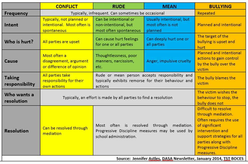 Bullying Prevention and Intervention Plan | St. Thomas Aquinas Catholic ...