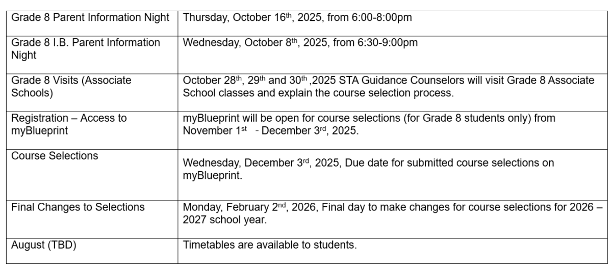 GRADE 8 IMPORTANT DATES | St. Thomas Aquinas Catholic Secondary School ...