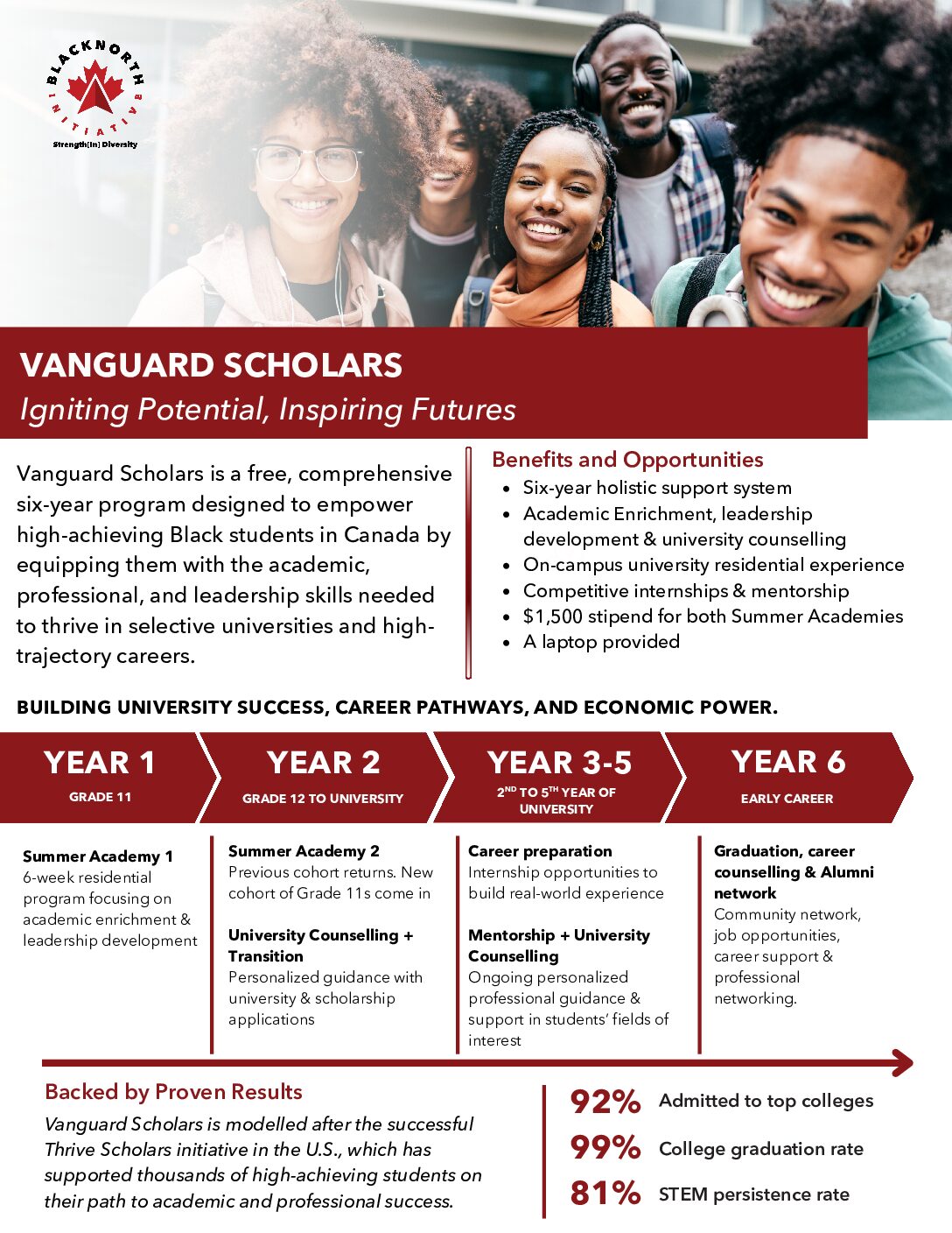 VANGUARD SCHOLARS | St. Thomas Aquinas Catholic Secondary School, Oakville