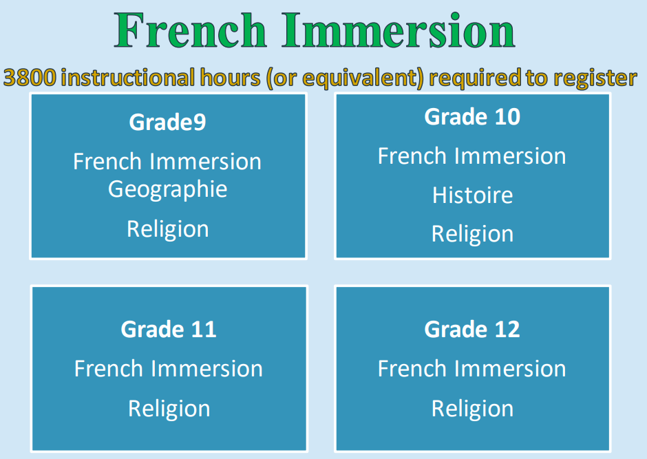 Extended French & French Immersion | Notre Dame Catholic Secondary ...