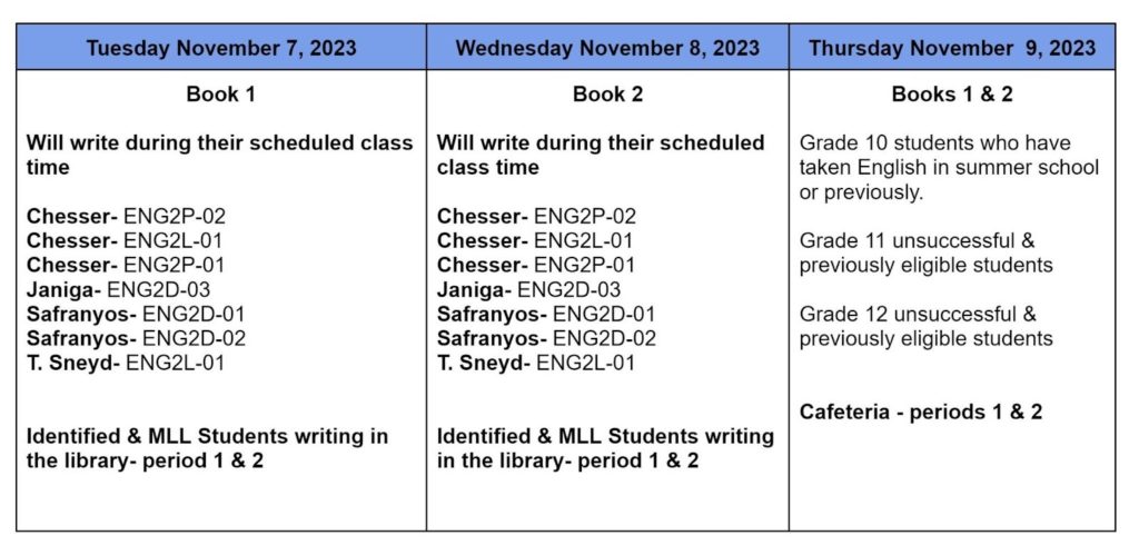 Ontario Secondary School Literacy Test -OSSLT | Notre Dame Catholic ...