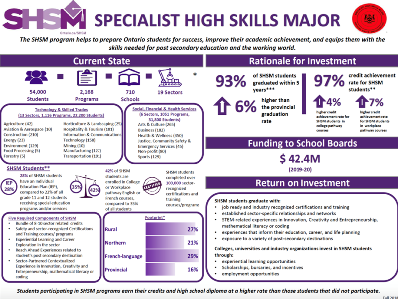 Specialist High Skills Majors (SHSM) | Holy Trinity Catholic Secondary ...