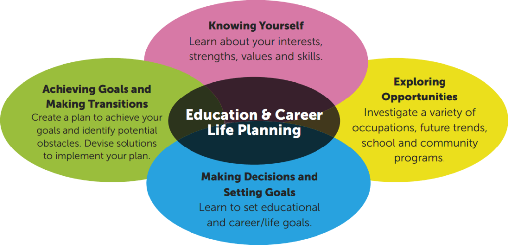 Course Selection (Grades 10-12) | Holy Trinity Catholic Secondary ...