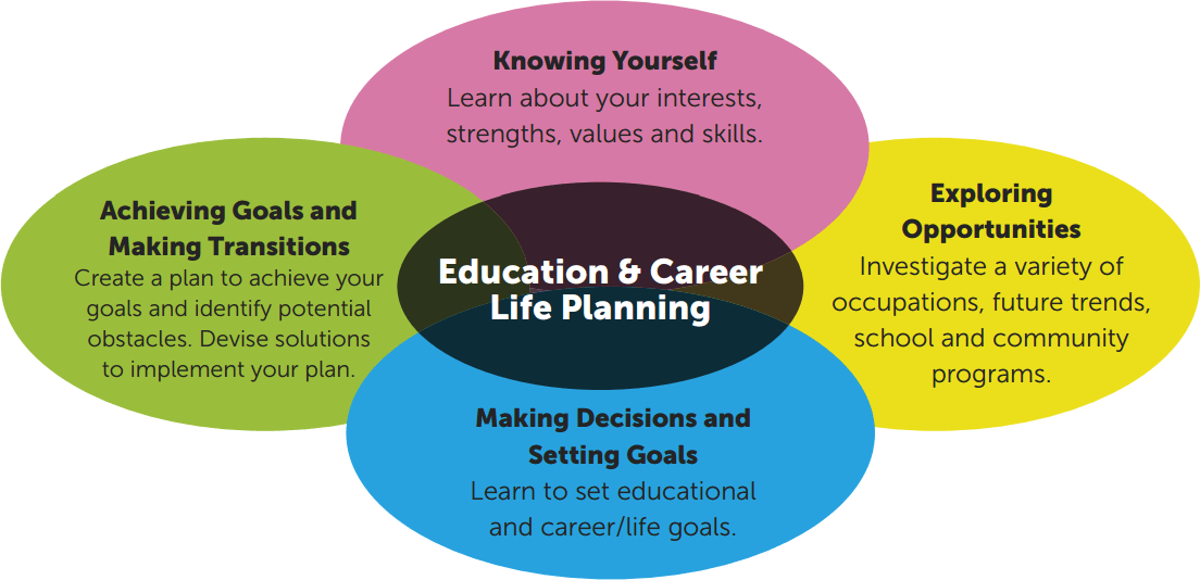 Course Selection (Grades 10-12) | Holy Trinity Catholic Secondary ...