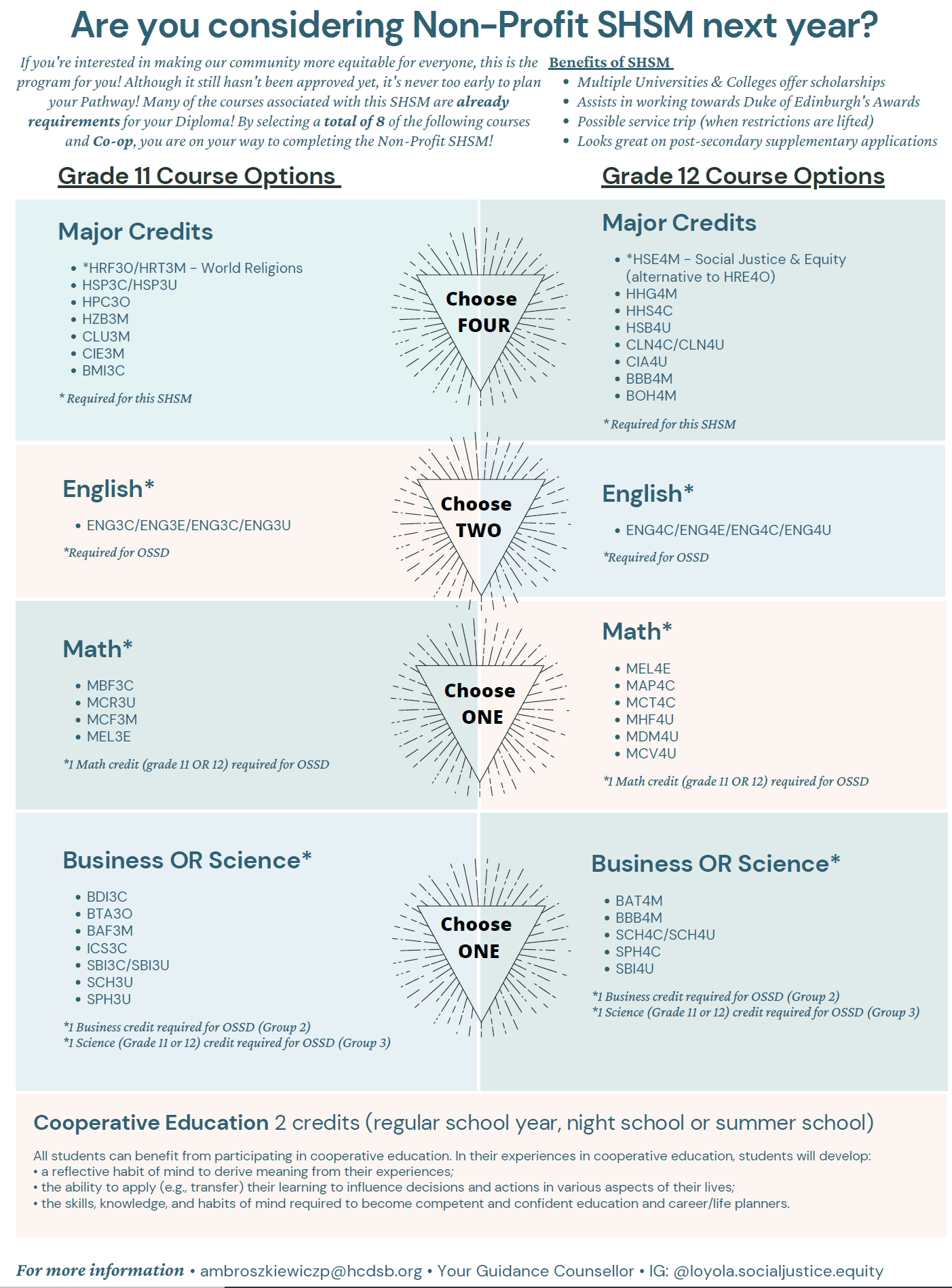 Specialist High Skills Majors (SHSM) | St. Ignatius of Loyola Catholic ...
