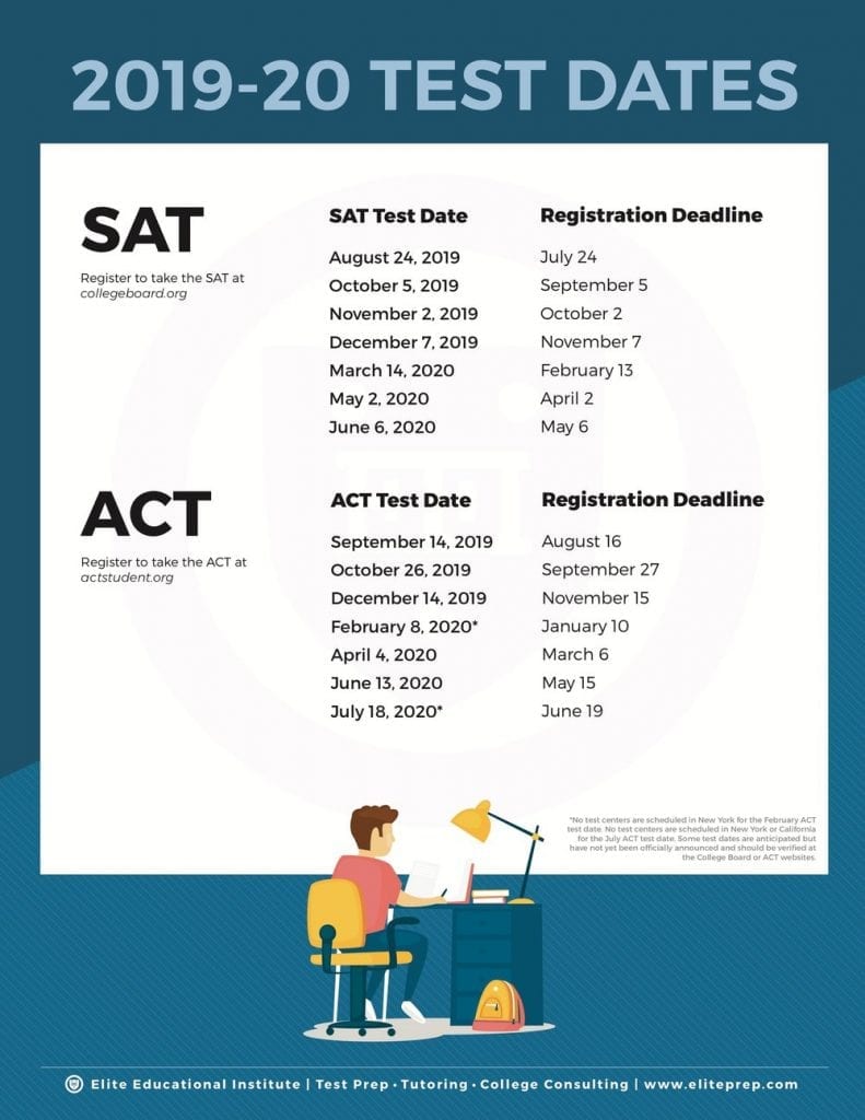 SATs and ACTs | Bishop Reding Catholic Secondary School, Milton